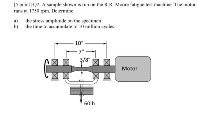 Solved [ 5 point] Q2. A sample shown is run on the R.R. | Chegg.com