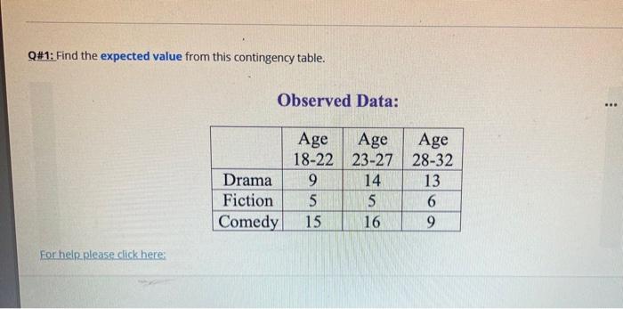 Solved Q\#1: Find the expected value from this contingency | Chegg.com