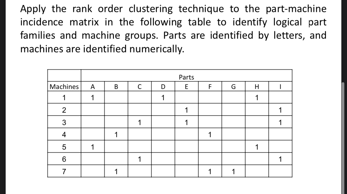 Solved Apply the rank order clustering technique to the | Chegg.com