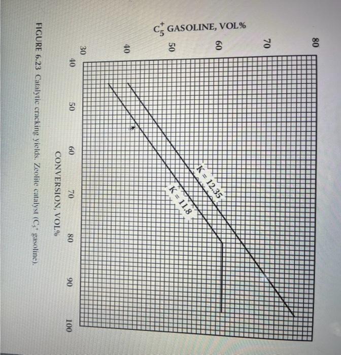 Solved You need to submit the graphs you used and how you | Chegg.com