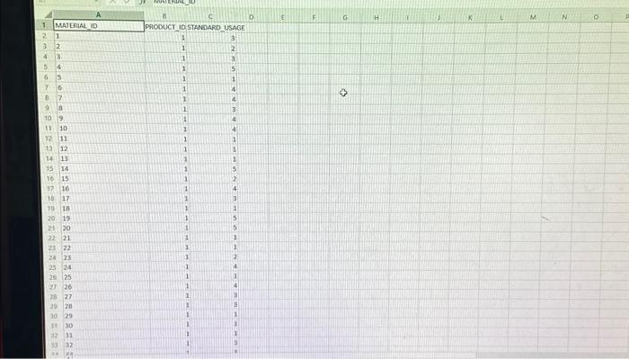 1. Explain the key points to communicate to the CFO. | Chegg.com