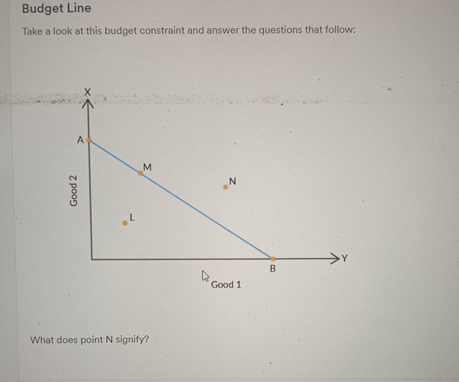 Solved Budget LineTake a look at this budget constraint and | Chegg.com