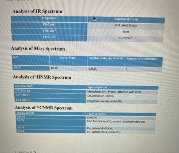 Solved Analysis of IR Spectrum Frequency 2960 cm 1740 cm | Chegg.com