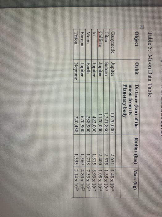 Solved Table 4: Planetary Data Table INTRODUCTION TO | Chegg.com