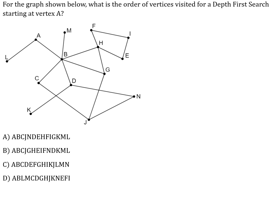 Solved For the graph shown below, what is the order of | Chegg.com