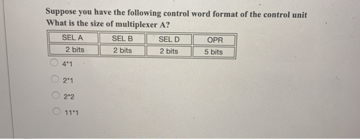 Solved Suppose you have the following control word format of | Chegg.com