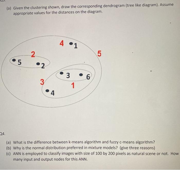 Solved (a) Given the clustering shown, draw the | Chegg.com