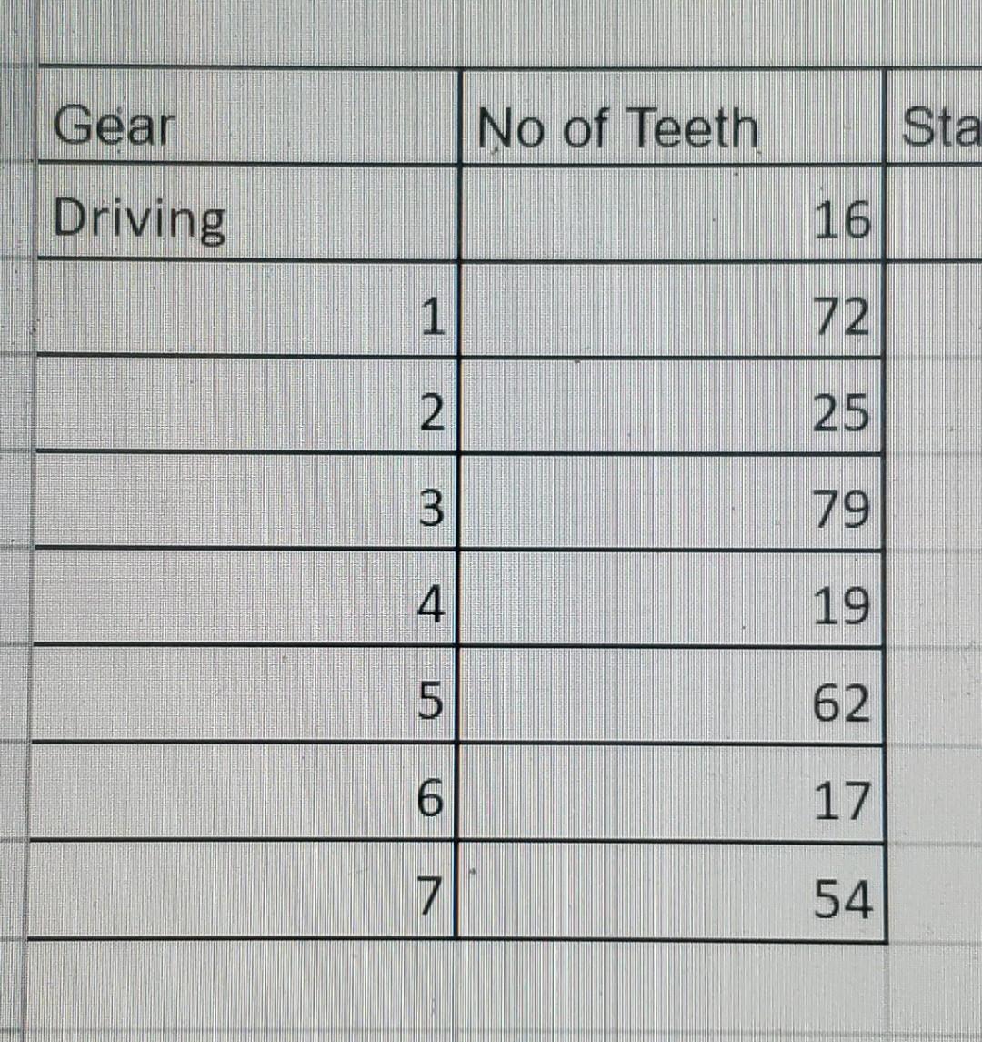 Solved A gearbox has 7 gears attached to a motor gear. Can | Chegg.com