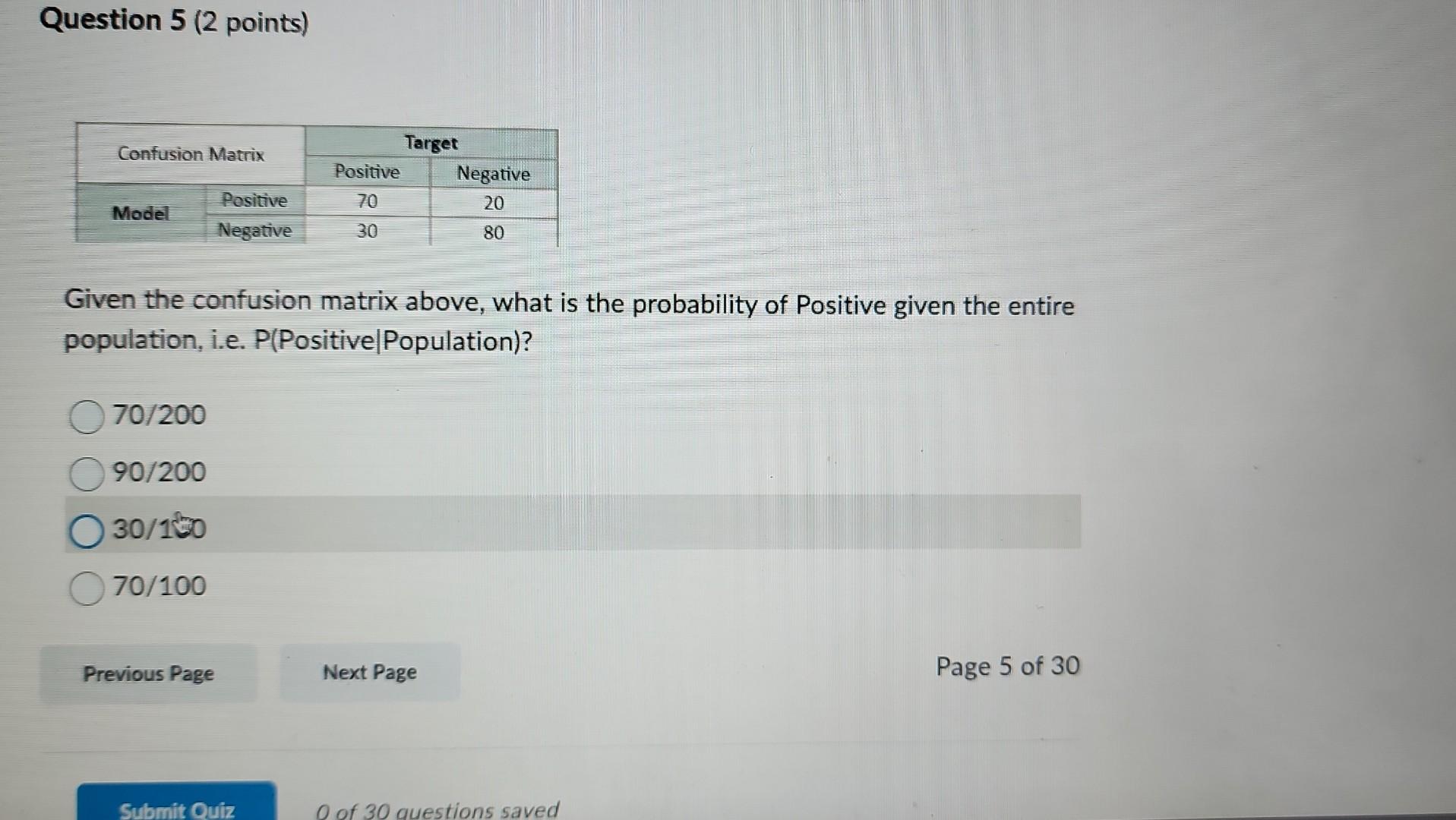 Solved Given the confusion matrix below what is the | Chegg.com