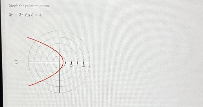 Solved Graph the polar equation. 3r−3rsinθ=4 | Chegg.com