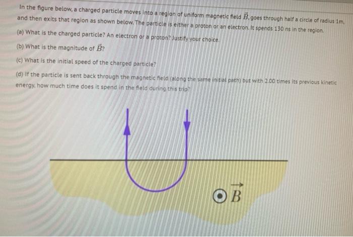 Solved In the figure below, a charged particle moves into a | Chegg.com