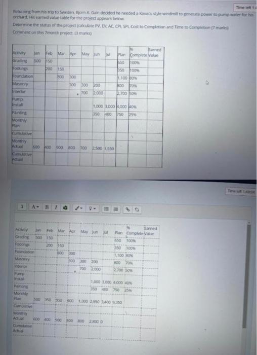 Solved orchard. Hir earned value table for the project | Chegg.com