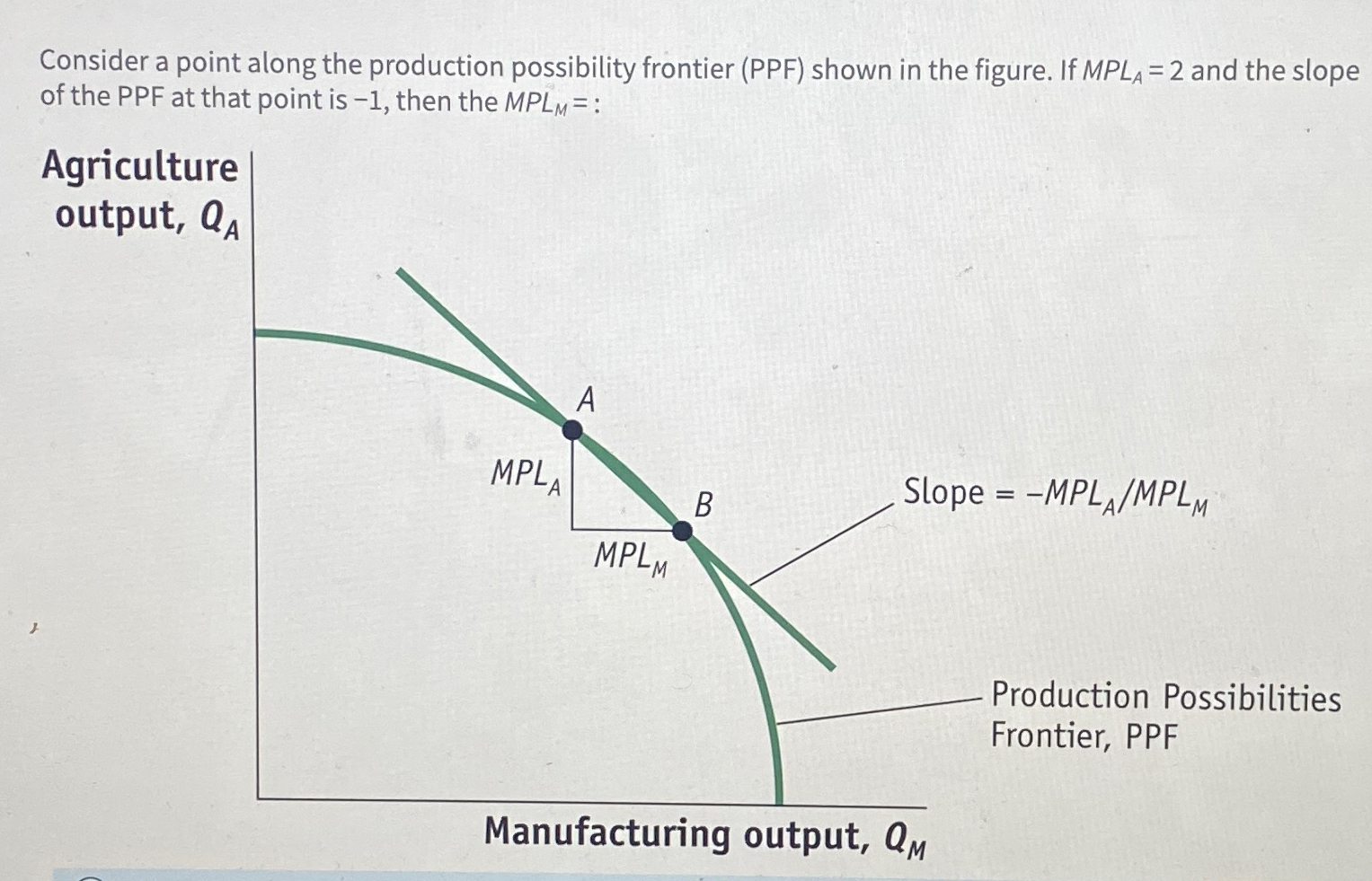 Solved Consider a point along the production possibility | Chegg.com