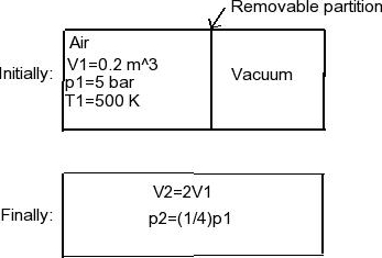 Solved Air confined to one side of a rigid container divided | Chegg.com