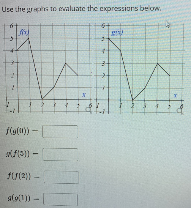Solved Use the graphs to evaluate the expressions below. 9 | Chegg.com