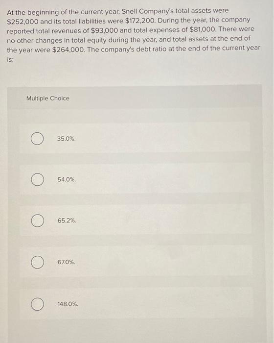 Solved At the beginning of the current year, Snell Company's | Chegg.com