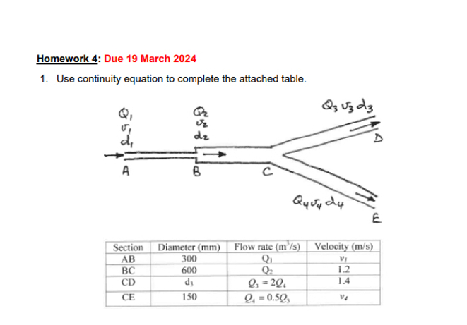 Solved Homework 4 Due 19 ï March 2024use Continuity Equation Chegg