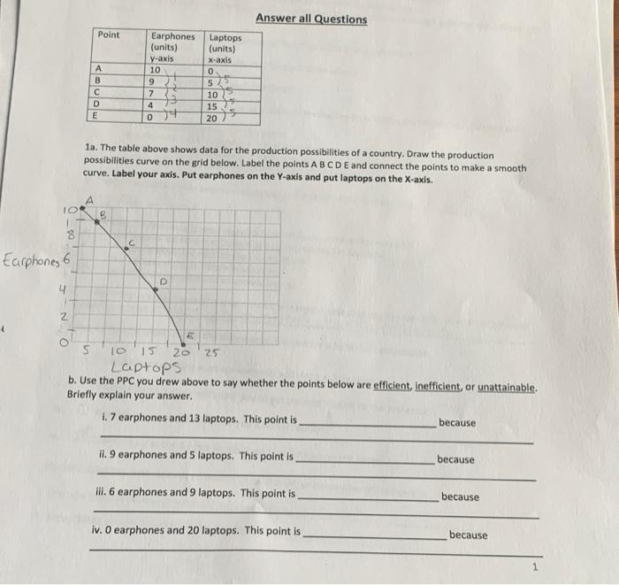 Solved Answer all Questions Point Earphones (units) y-axis | Chegg.com
