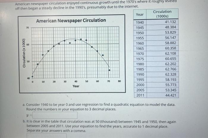 Solved American newspaper circulation enjoyed continuous | Chegg.com