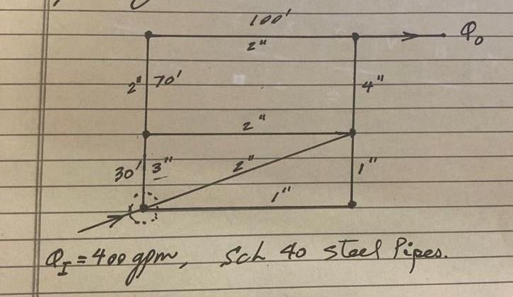 Use Hardy Cross Method. Perform 2 iterations by hand | Chegg.com
