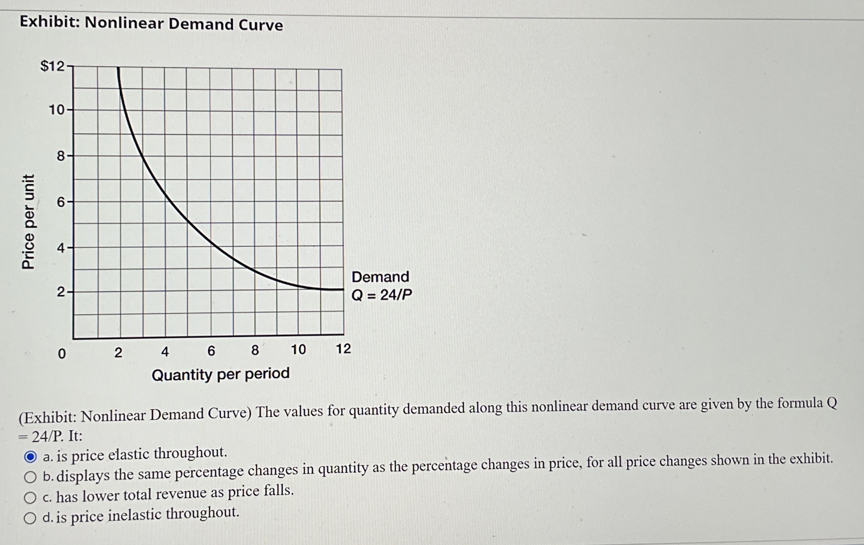Solved Exhibit: Nonlinear Demand Curve(Exhibit: Nonlinear | Chegg.com