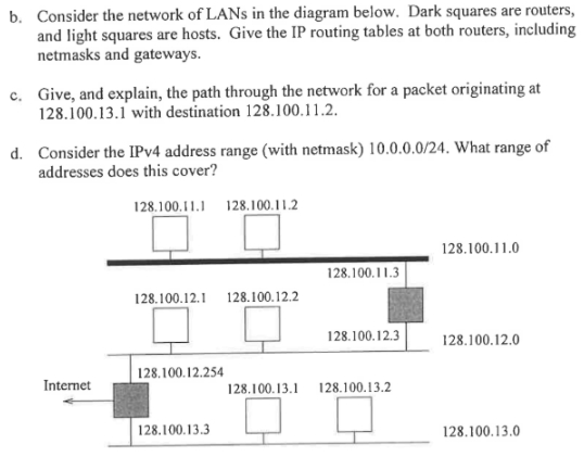 b.) ﻿Consider the network of LANs in the diagram | Chegg.com
