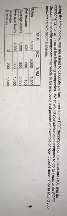 Solved Using the table below, you are asked to calculate | Chegg.com