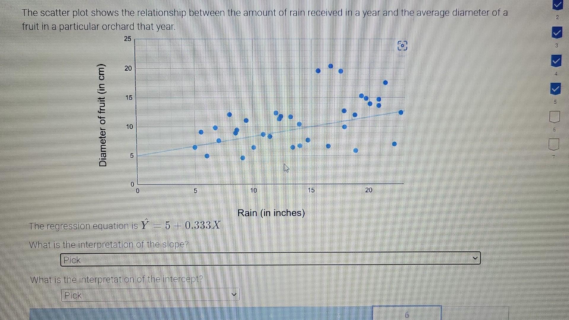 The scatter plot shows the relationship between the | Chegg.com