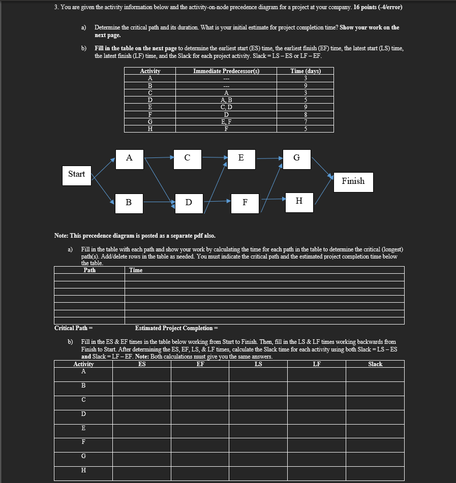 Solved You are given the activity information below and the | Chegg.com