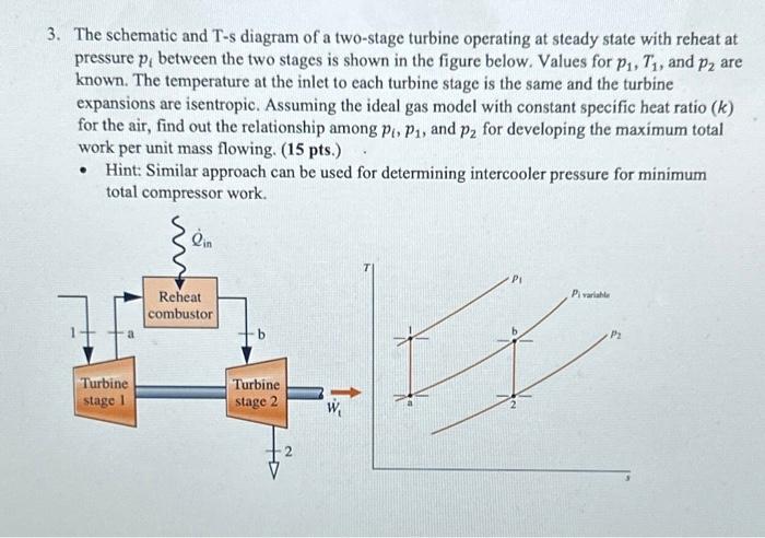 Solved 3. The schematic and T-s diagram of a two-stage | Chegg.com