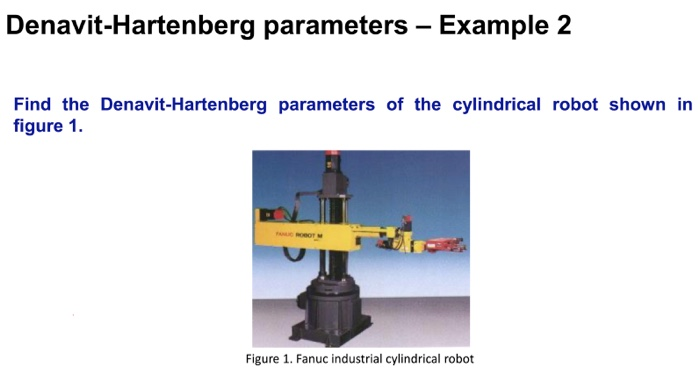 Solved Denavit-Hartenberg parameters – Example 2 Find the | Chegg.com