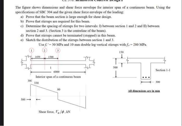 Solved The figure shows dimensions and shear force envelope | Chegg.com