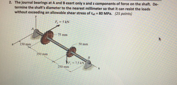 Solved 2. The Journal bearings at A and B exert only x and z | Chegg.com