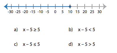 Solved a) x-5≥5b) x-5 5 | Chegg.com
