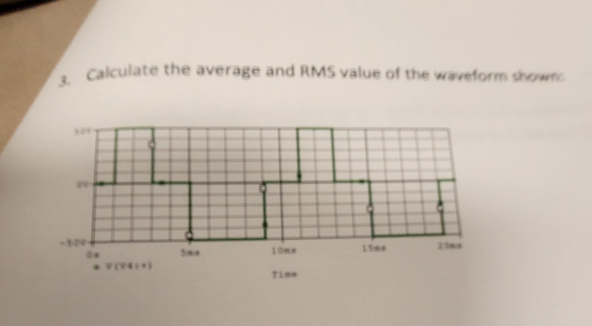Solved Calculate the average and RMS value of the waveform | Chegg.com
