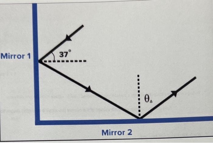 Solved use the law of reflection to determine the angle of | Chegg.com