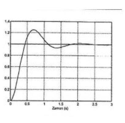 Solved 2 in figure P4. the unit basic response training of a | Chegg.com