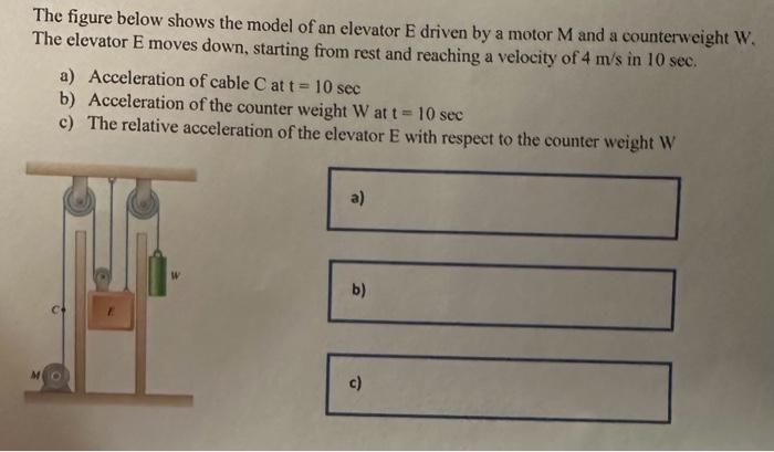 Solved The figure below shows the model of an elevator E | Chegg.com