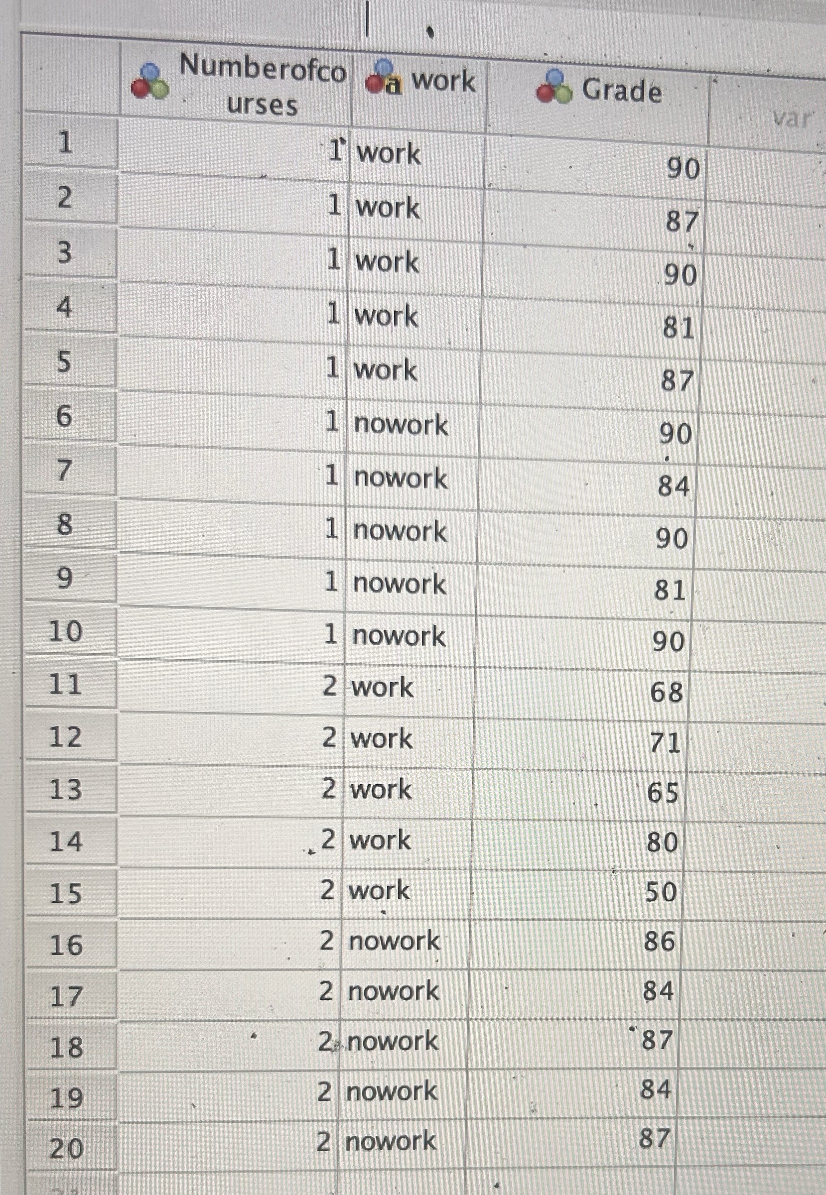 Solved FACTORIAL ANOVA HOMEWORKPlease review the tutorial on | Chegg.com