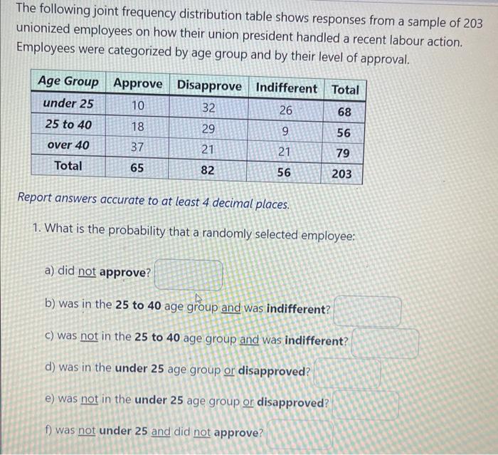 Solved The following joint frequency distribution table | Chegg.com