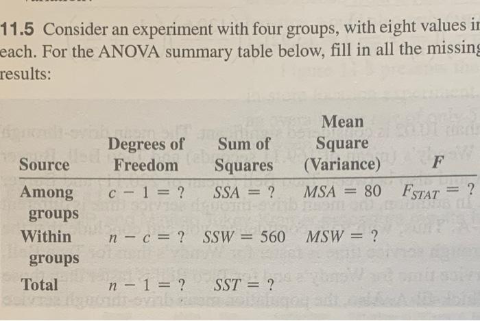 Solved need a minitab screen shot of one way ANOVA summary | Chegg.com