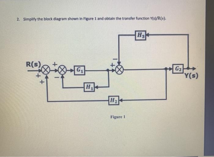 Solved 2. Simplify the block diagram shown in Figure 1 and | Chegg.com