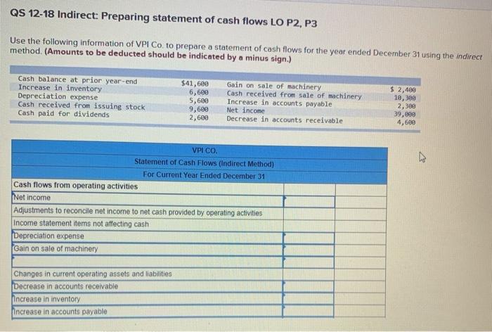 Solved QS 12-18 Indirect: Preparing statement of cash flows | Chegg.com