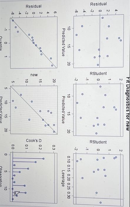 Solved \begin{tabular}{|l|r|r|r|r|r|} \hline | Chegg.com