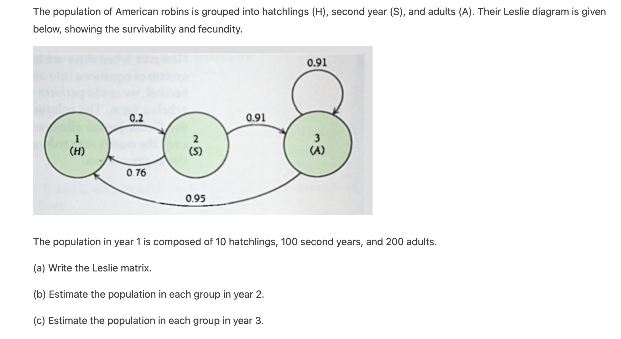 Solved The population of American robins is grouped into | Chegg.com