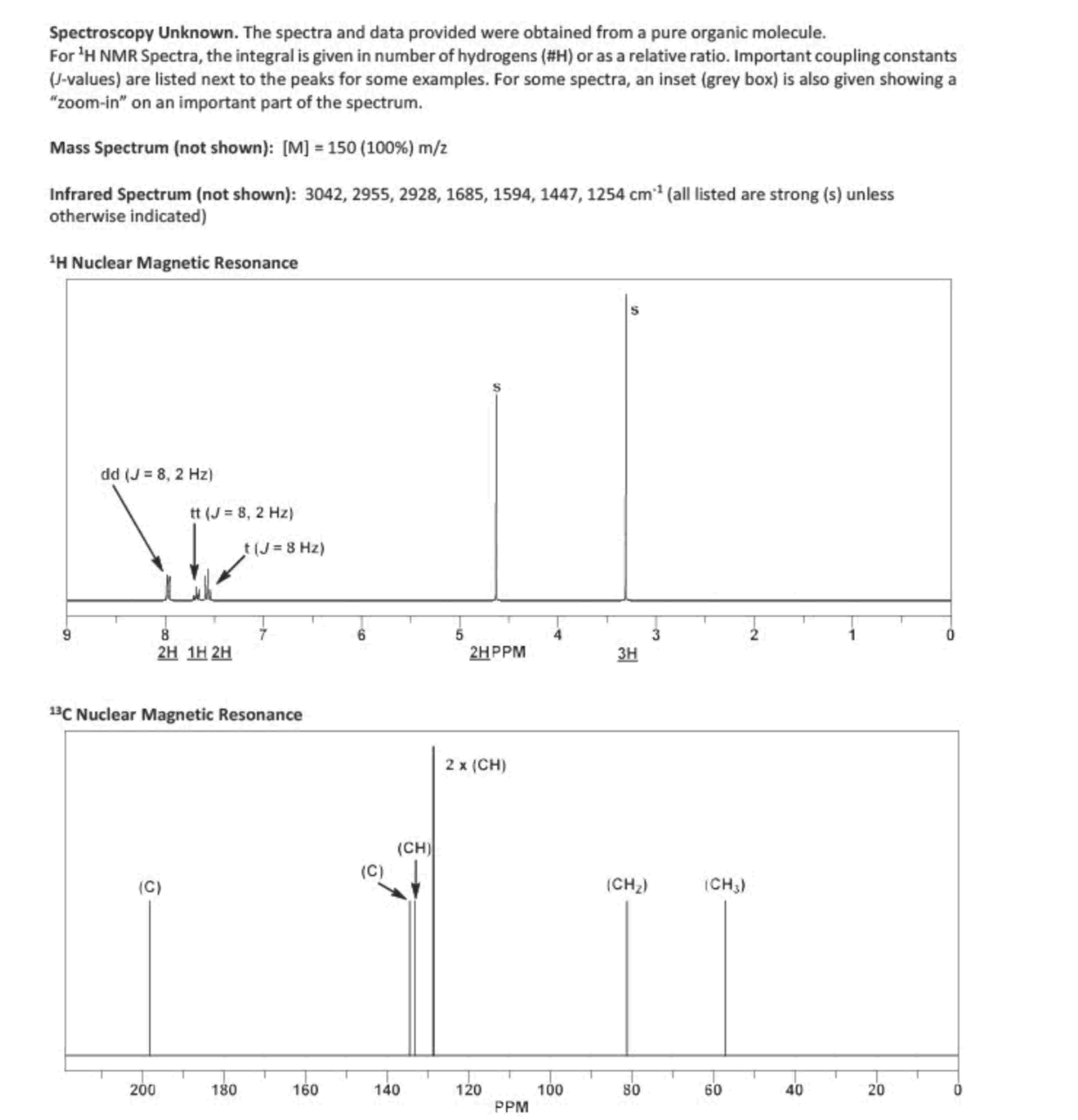 Solved Spectroscopy Unknown. The spectra and data provided | Chegg.com