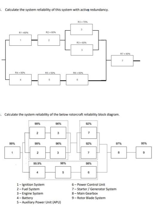 Solved Calculate the system reliability of this system with | Chegg.com