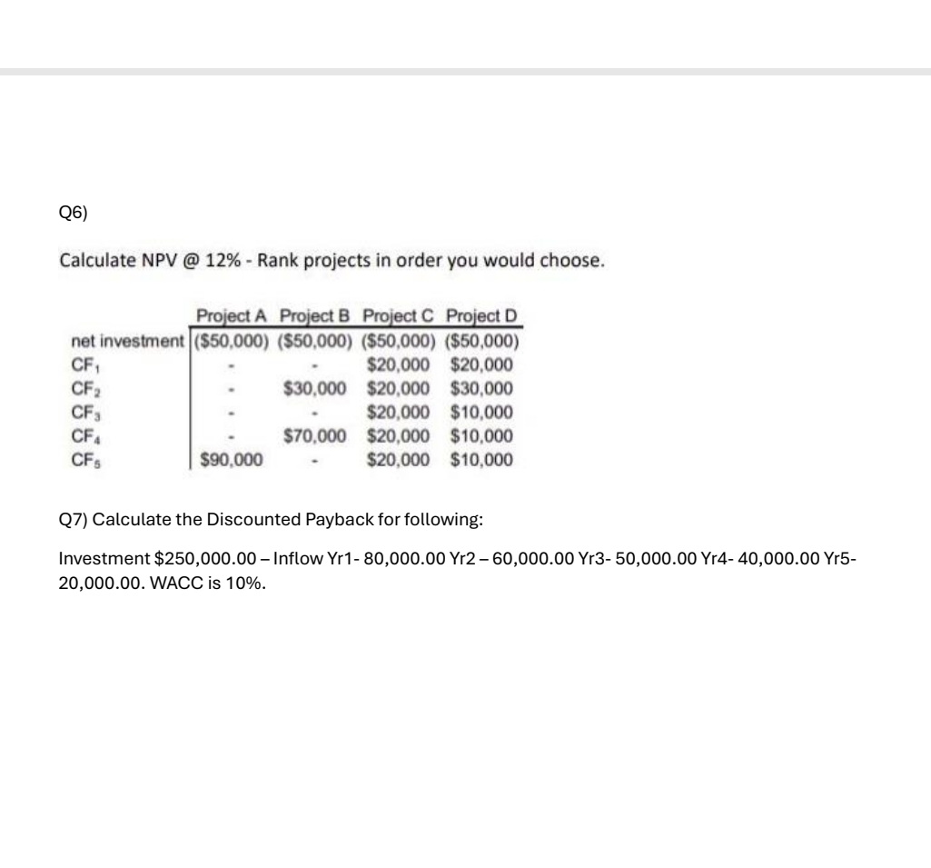 Solved Q6)Calculate NPV @ 12% - ﻿Rank projects in order you | Chegg.com