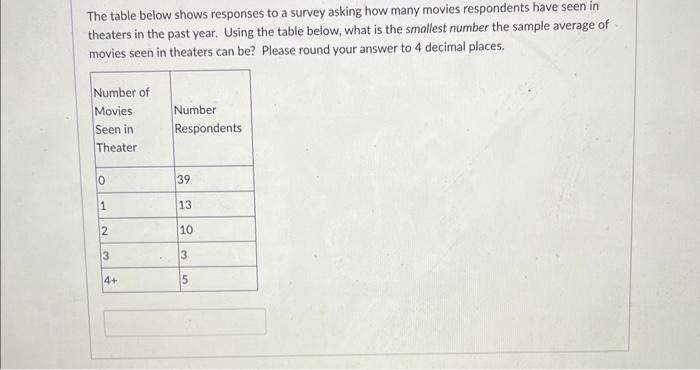 Solved The table below shows responses to a survey asking | Chegg.com