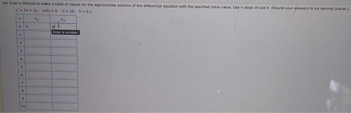 Solved Uke Euler's Hethod to make a table of values for the | Chegg.com